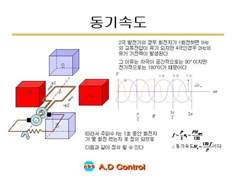 교류 발전기의 원리 및 3상 동기 발전기 네이버 블로그