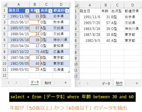 Sqlでexcelの集計を簡単・楽しく Between述語 Excelが大好きだ! Sqlでexcelの集計を簡単・楽しく Between述語 Excelが大好きだ!