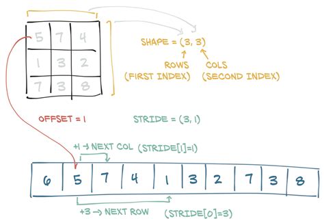 Deep Learning With Pytorch Part 1 Core Pytorch C1 C3 Liuyangs Blog