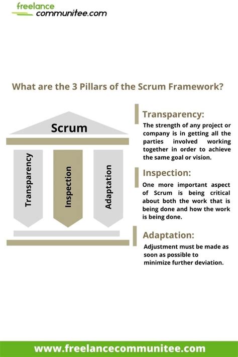 What Are The 3 Pillars Of The Scrum Framework