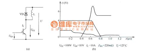 Igbt Turn Off Voltage Waveform In The Hard Switching Chopper Circuit