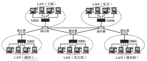 Linux网络——网络基础linux 网络基础 Csdn博客