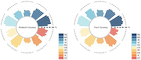 Fine Classification Of Urban Tree Species Based On Uav Based Rgb Imagery And Lidar Data