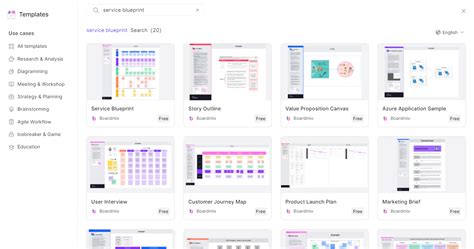 Service Blueprint Definition 4 Real Examples