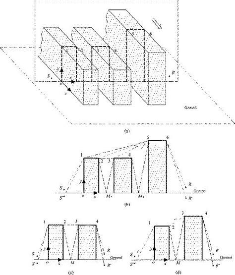 multiple acoustic diffraction around rigid parallel wide barriers the