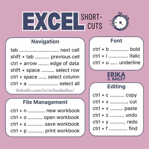 Erika Spiteri Bailey On Linkedin Exceltips Dataanalytics Productivityhacks Excelshortcuts