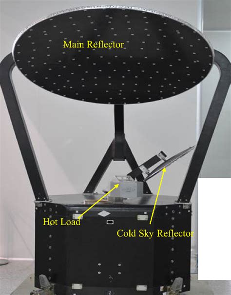 Figure 1 From Ocean Surface Parameters Estimation From Microwave Radiometer Voltages Using Deep
