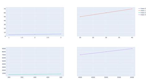 【plotlyでsubplot】goとmakesubplotsでサブプロットを作成する Pro天パ
