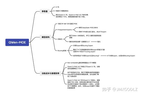 解读Qwen1 5 MoE稀疏大模型的高效智能 知乎