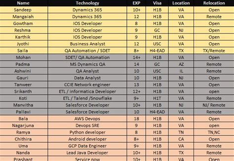 Jeevan Krishna On Linkedin Dynamics365crm Networkengineerccie