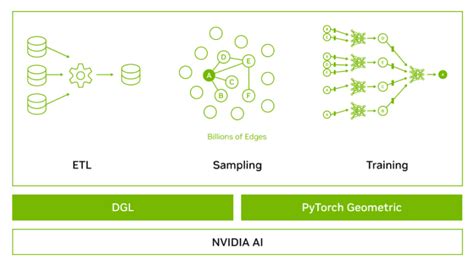 Optimizing Fraud Detection In Financial Services With Graph Neural