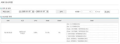 Backupdoc 슈퍼관리자가 백업 서버 모니터링 결과 확인하는 방법
