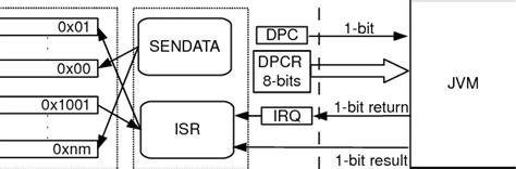 4 Cvm And Jvm Interface Download Scientific Diagram