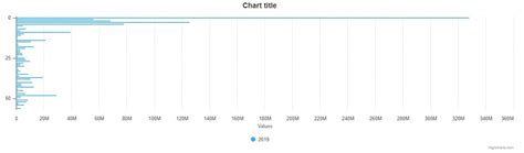 Using Highcharts Core For Python With Csvs Highcharts Blog Highcharts