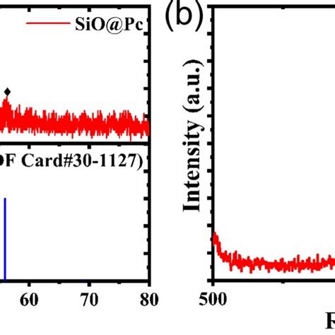 A Xrd Pattern For The Siopc And The Standard Pdf Card Included B Download Scientific Diagram
