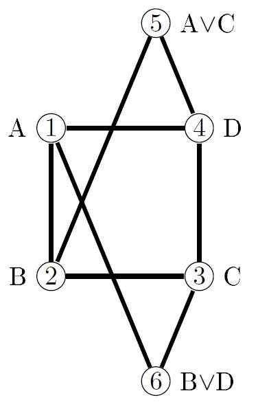The Model Graph Requires An Additional Test Download Scientific Diagram