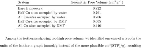 Geometric Pore Volume Of Partially Solvated Cubtc The Desolvated Download Scientific Diagram