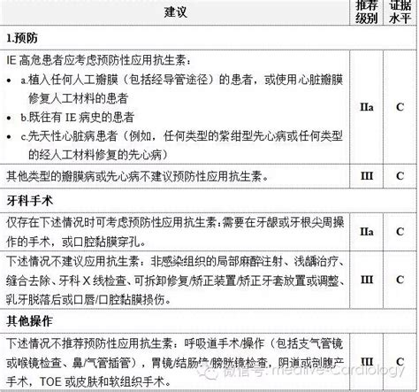 Esc最新感染性心内膜炎指南：核心推荐（图解） 学术动态 医心网