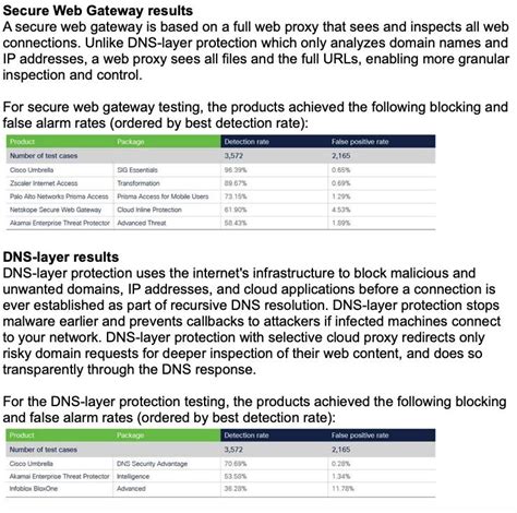 Jacob Shaver On Linkedin Ciscoumbrella Cybersecurityawarenessmonth