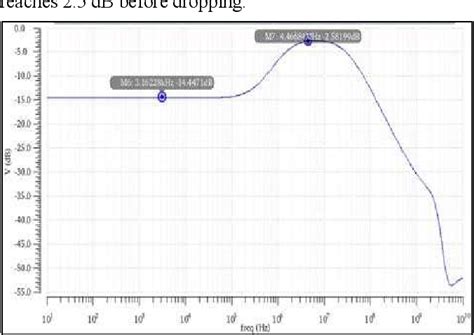 Figure 6 From Low Power Cmos Voltage Reference Circuit For High Efficient Power Management Chips