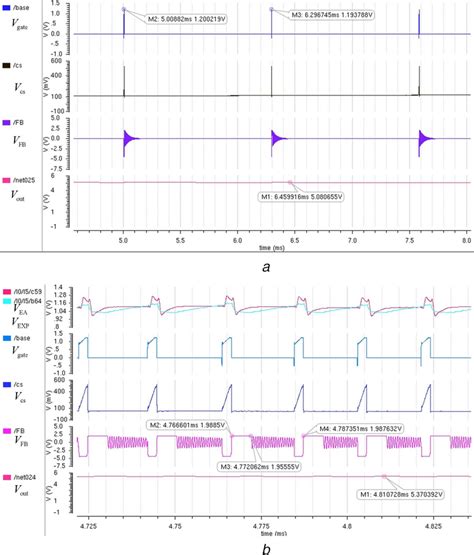 Simulation Waveform Of Cv Mode A Waveforms Under Light Load B