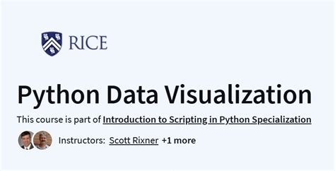 Python Data Visualization ~ Computer Languages Clcoding