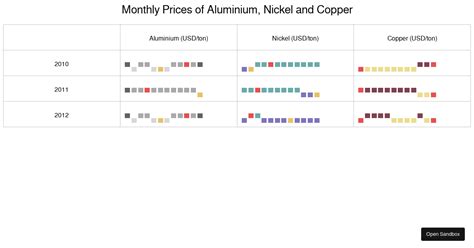 Winloss Sparklines Devextreme Charts Codesandbox