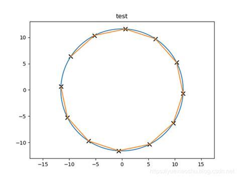 python实现印章提取和转正 知乎