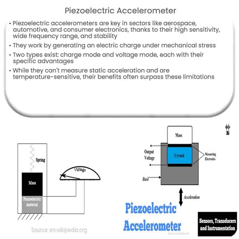 Piezoelectric Accelerometer Electricity Magnetism