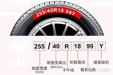 关于轮胎的知识看这一篇就够了 知乎