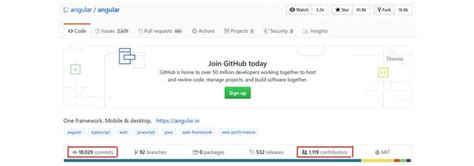 Popular Javascript Frameworks For Front End Development