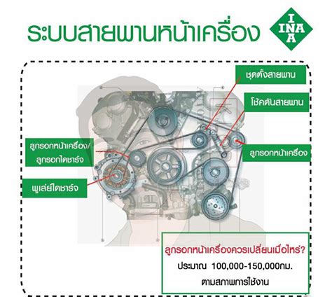 534 0182 10 ชุดตั้งสายพาน(INA) 1-2AZ Toyota Alphard 2.4 ANH10-20 ...