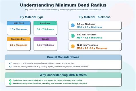 Understanding Bend Radius In Metal Fabrication Artizono