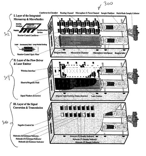 Microsystems That Integrate Three Dimensional Microarray And Multi