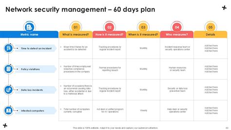 Top 10 Enhancing Security With Next Generation Firewall Deployment