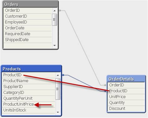 QlikView Resolving Synthetic Keys Learn QlikView