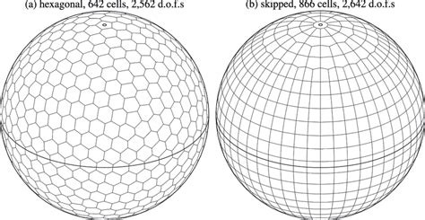 Coarse Versions Of The Quasi Uniform Grids Download Scientific Diagram