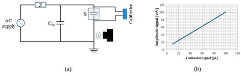 Partial Discharge Detection Using A Spherical Electromagnetic Sensor Pmc