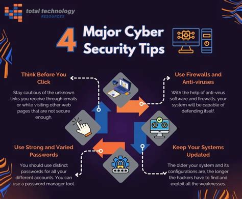 Total Technology Resources On Linkedin Cybersecurity Staysafeonline Securitytips