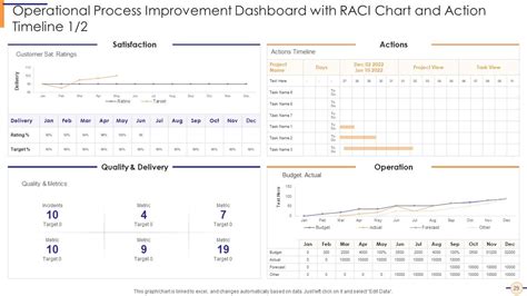 Executing Operational Efficiency Plan To Enhance Quality Powerpoint Powerpoint Presentation