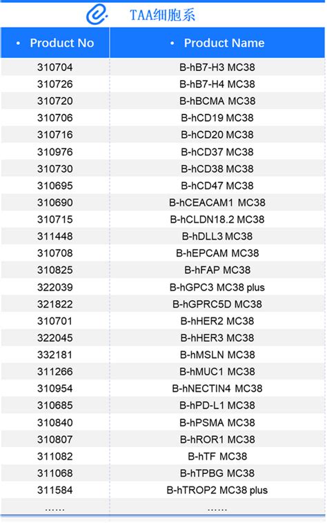 热门靶点组合策略cd3×taa 知乎