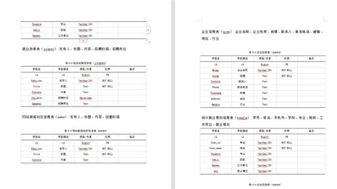 Java基于springboothtml的学生就业管理系统的设计与实现，附源码数据库文档 Java基于springboothtml的