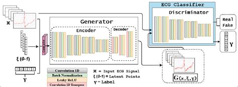 Figure 1 From Ecg Adv Gan Detecting Ecg Adversarial Examples With
