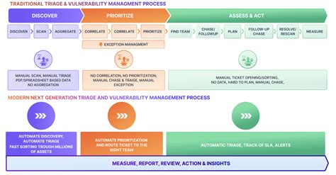 How To Build A Resilient Vulnerability Management Program For