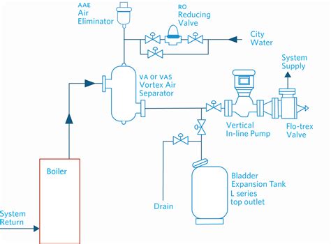 What Is Air Separator In Chilled Water System At Daniel Isaac Blog