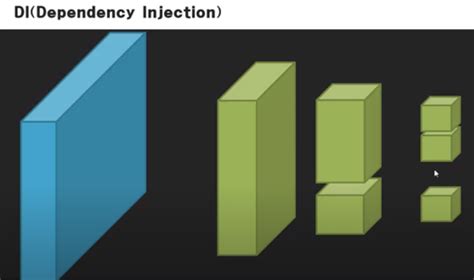 Spring → Ioc Container Yuseonyoung Medium
