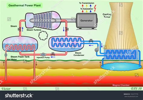 Geothermal Power Plant Stock Vector 155277770 Shutterstock