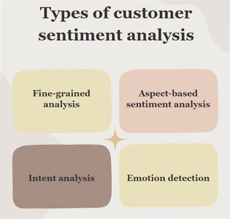 What Is Customer Sentiment And How To Improve It Bolddesk
