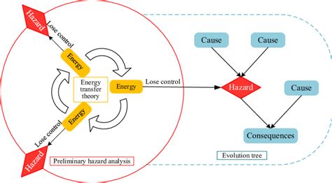 Framework Of The Epe Model Download Scientific Diagram
