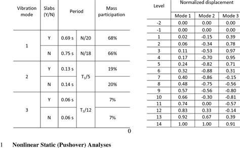 Modal Analysis Results Download Table